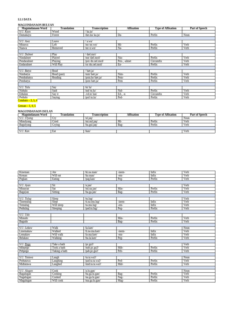 LL1-DATA (1) | PDF | Part Of Speech | Verb