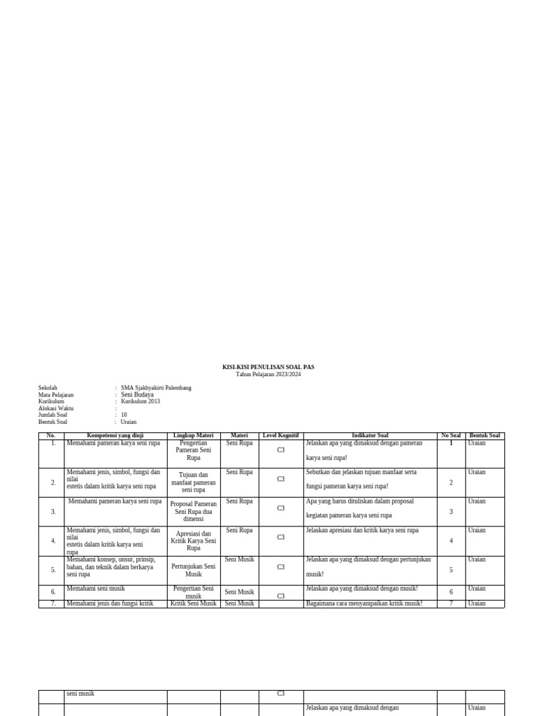 KISI KISI SENI BUDAYA KELAS X SEMESTER GENAP | PDF