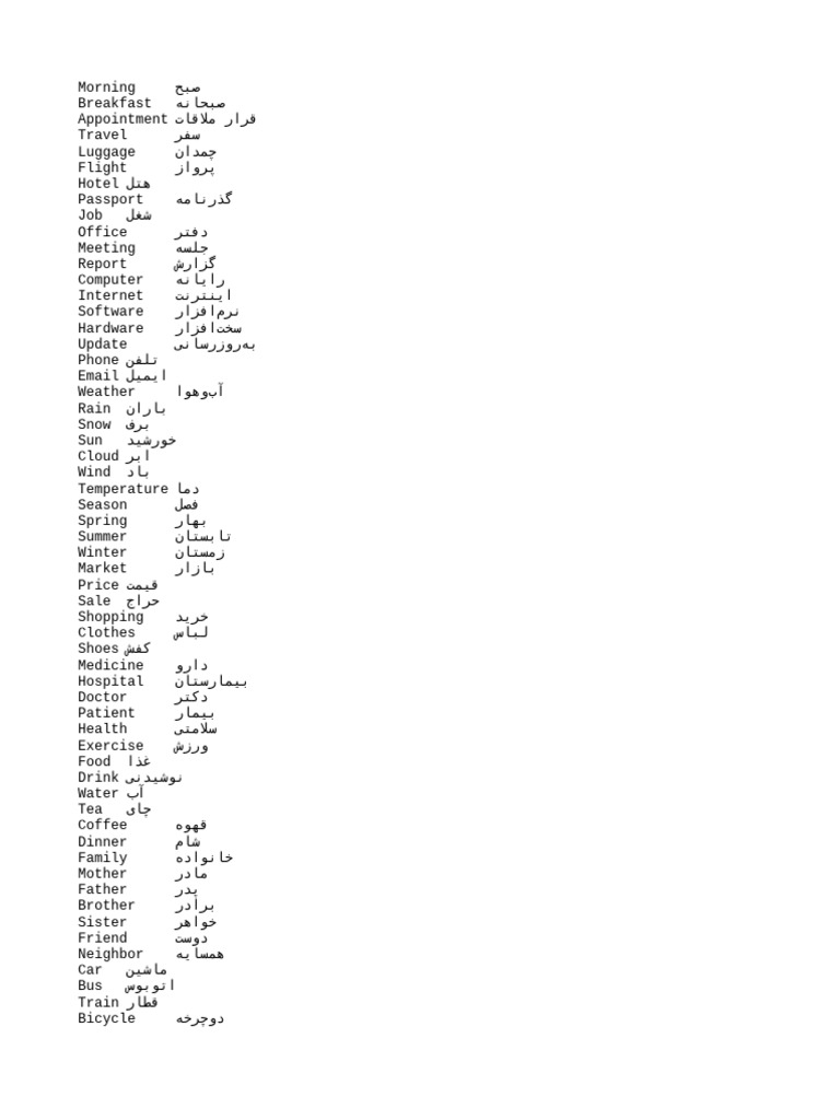 English Persian Vocabulary Anki | PDF
