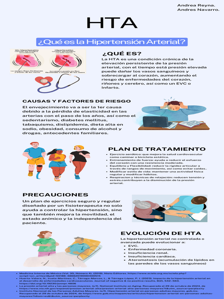 Hta PDF | PDF | Hipertensión | Sistema cardiovascular