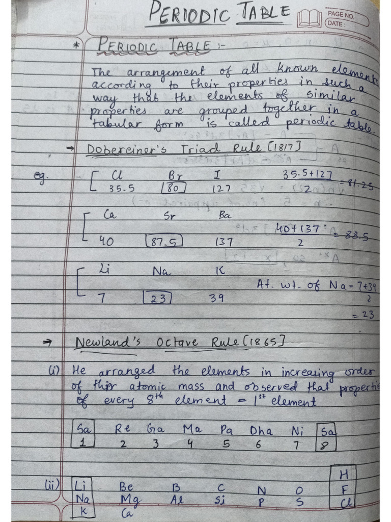 Periodic Table | PDF
