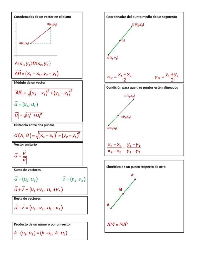 Conceptos Básicos de Vectores en el Plano | PDF