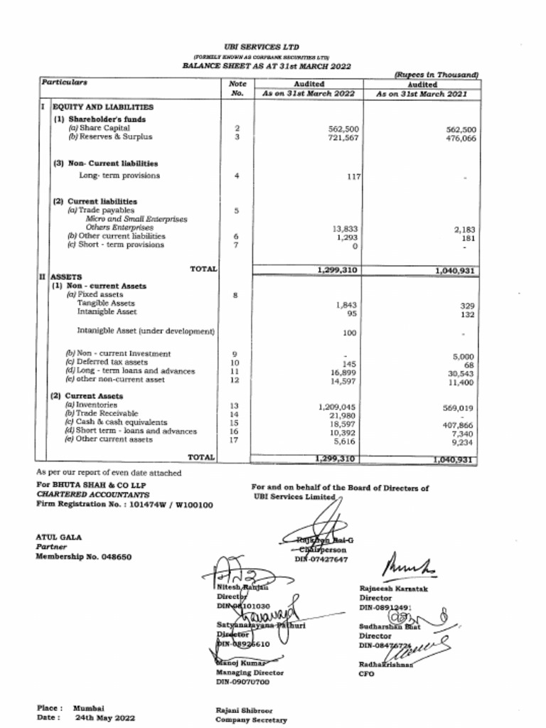 Ubisl-Financial March 2022 | PDF