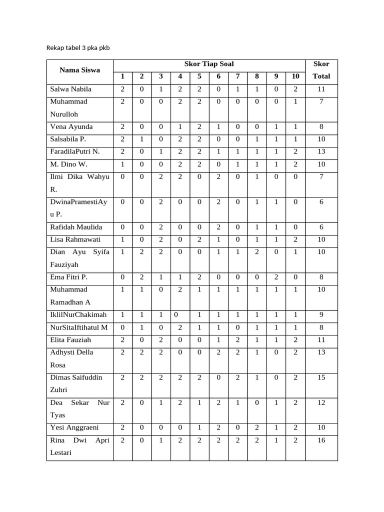 Rekap Tabel 3 Pka Pkb | PDF