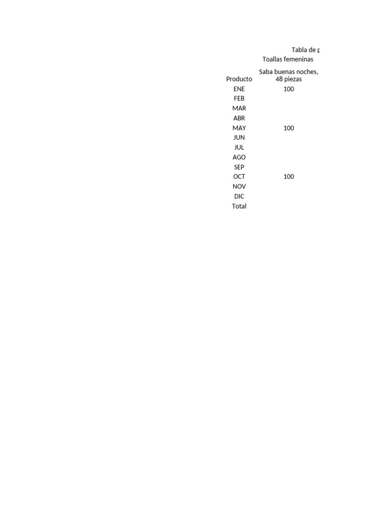 Tabla de Precios Excel Sba Proy. Cost | PDF