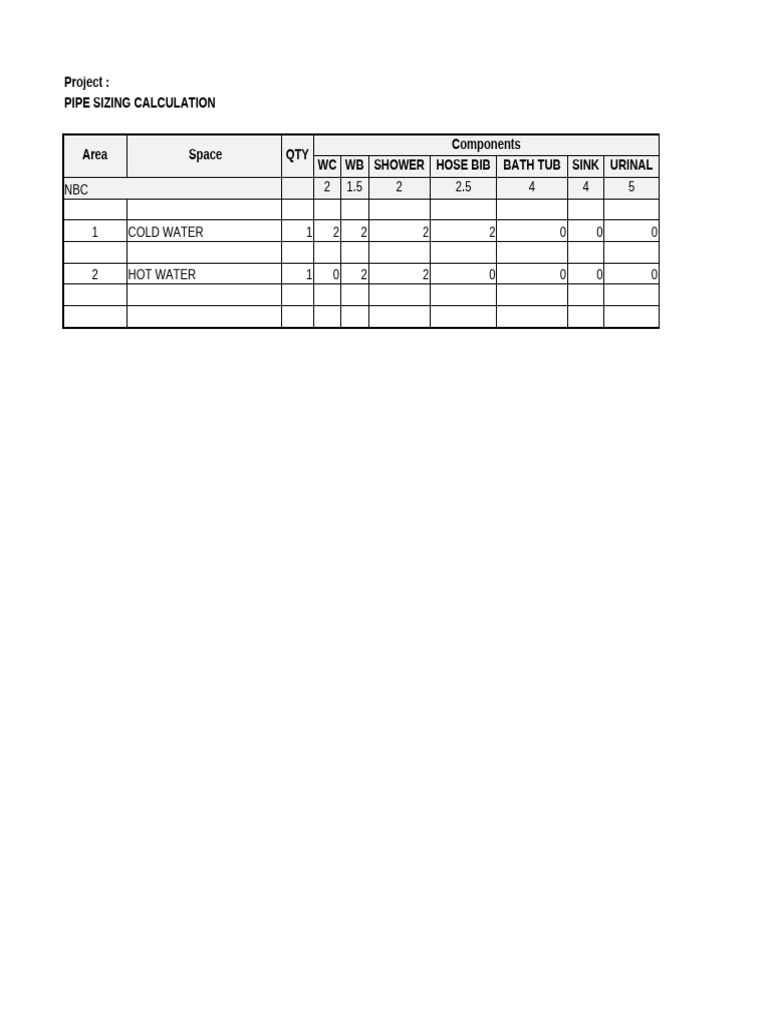 Pipe Sizing and Load Calculations | PDF | Plumbing | Chemical Engineering