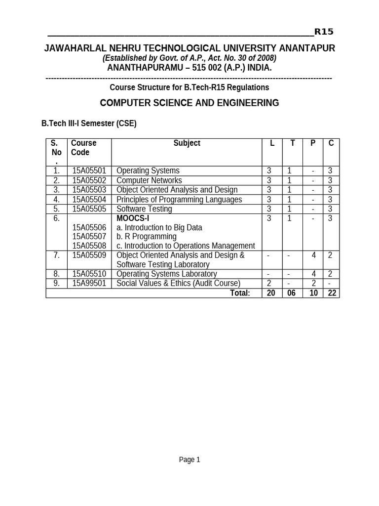 6._B.Tech_._CSE_R15_Regulations_dec_17 | PDF | Parsing | Process (Computing)