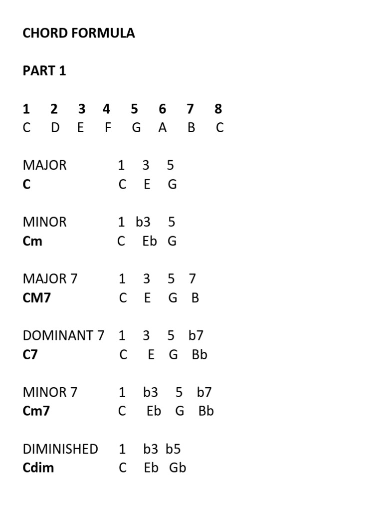 Essential Chord Formulas Guide | PDF