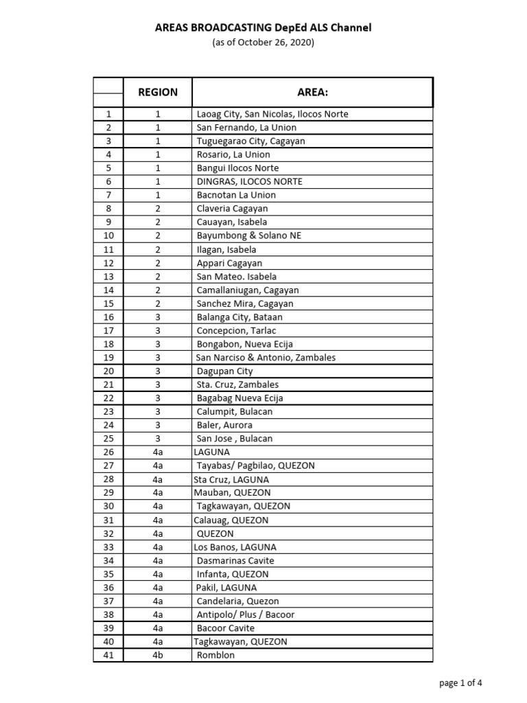 Nationwide Coverage DepEd ALS Channel | PDF | Philippines