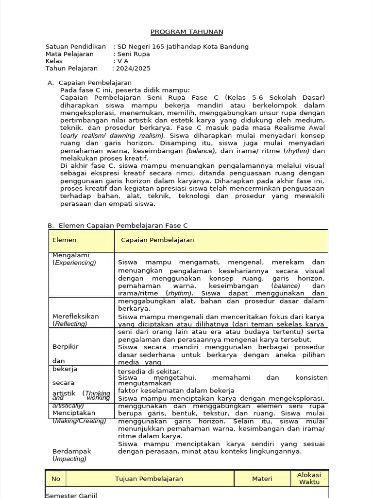 Prota Seni Rupa Kelas 5 Kurmer P Div - Compress | PDF