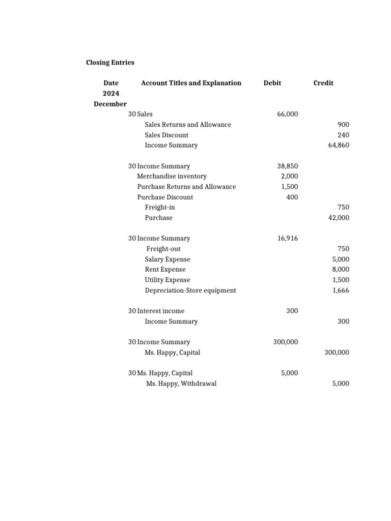 Closing Entries | PDF