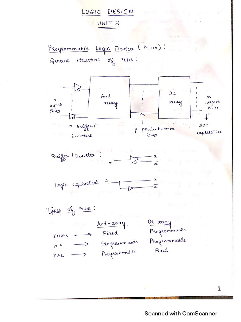 LD Unit 2 NM | PDF
