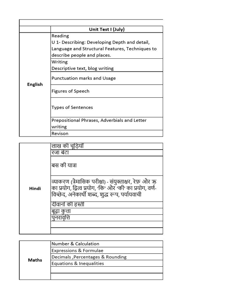 Class 8 Syllabus 24 25 | PDF | Language Mechanics | Linguistic Morphology