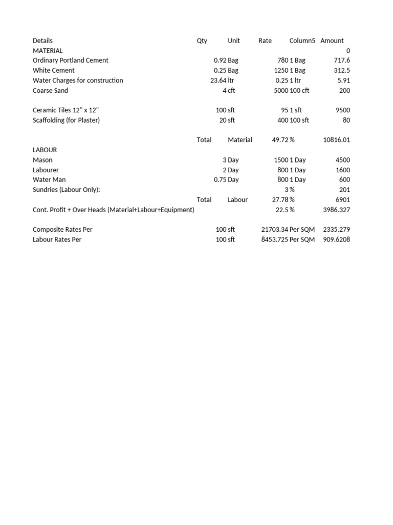 Rate Analysis Bajawar Project | PDF | Building Engineering | Materials