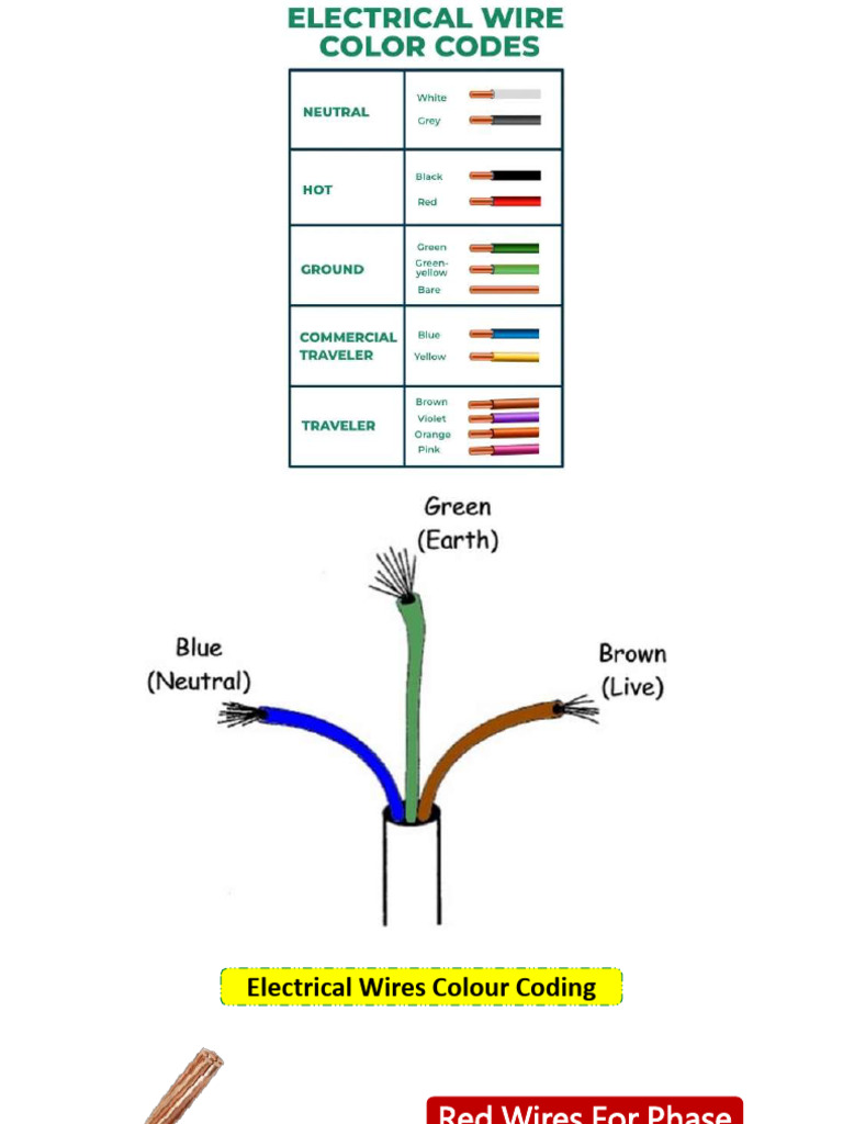 Wire Size Selection For House Wiring | PDF | Electrical Wiring | Ac ...