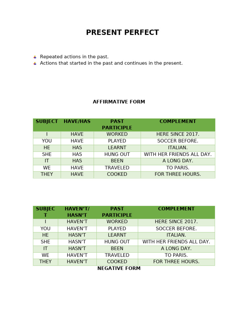PRESENT PERFECT | PDF | Syntax | Language Mechanics