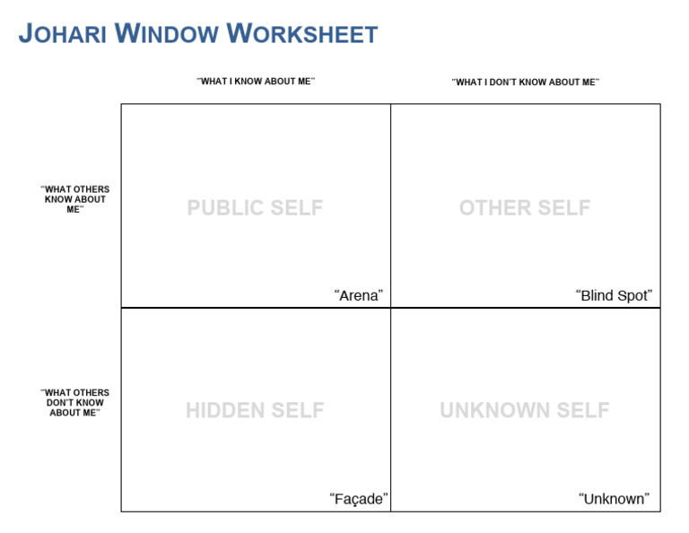 Johari Window | PDF