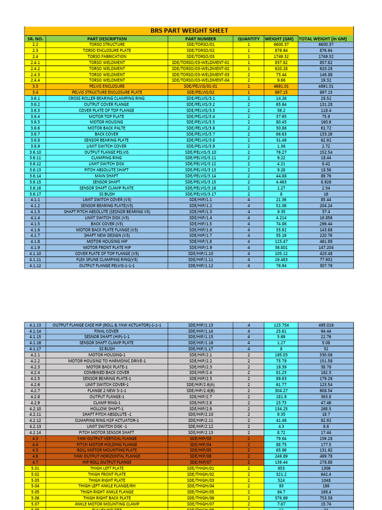 brs components list | PDF | Manufactured Goods | Equipment