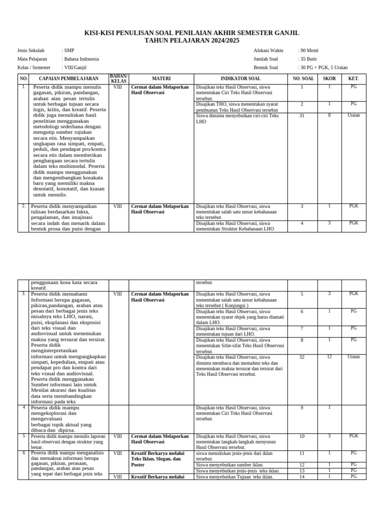 8.a. Kisi-kisi PAS Bindo KM Kls 8_2024 | PDF