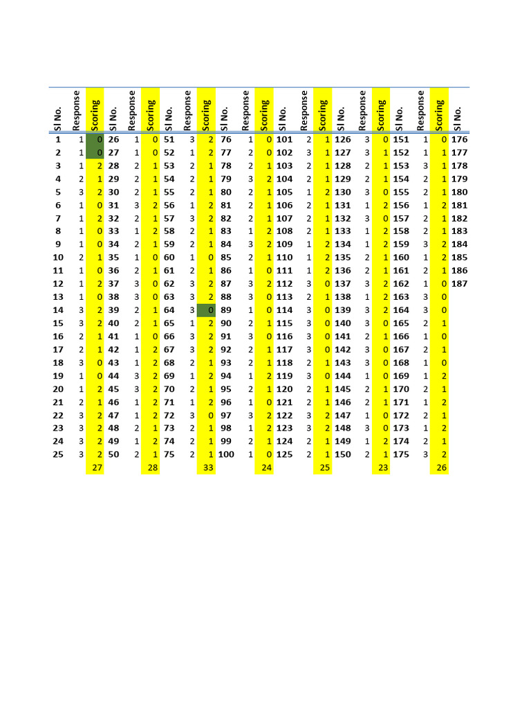 16 PF Scoring Sheet | PDF