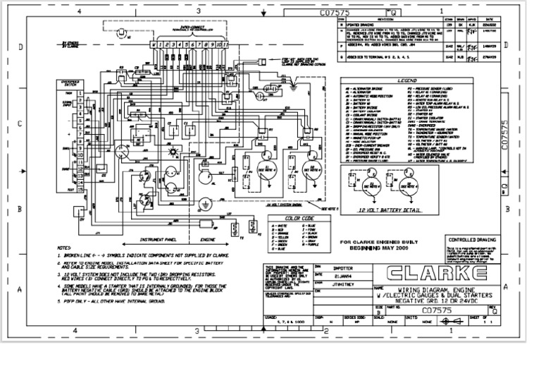 Fire Diesel | PDF
