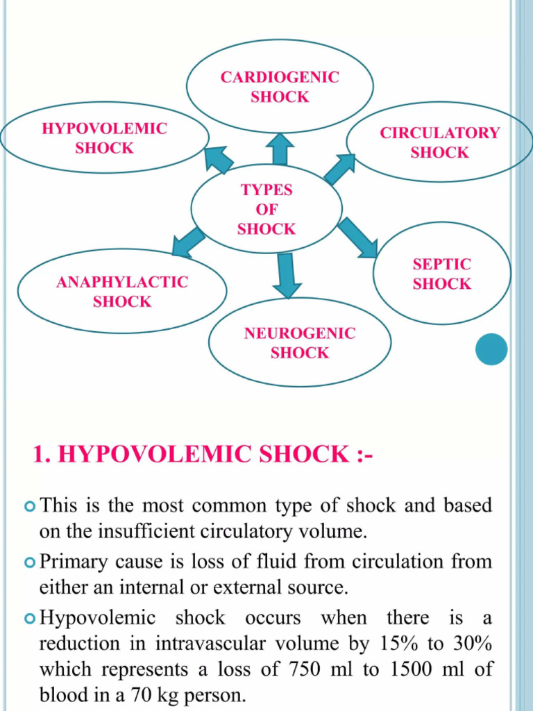 Shock. | PDF