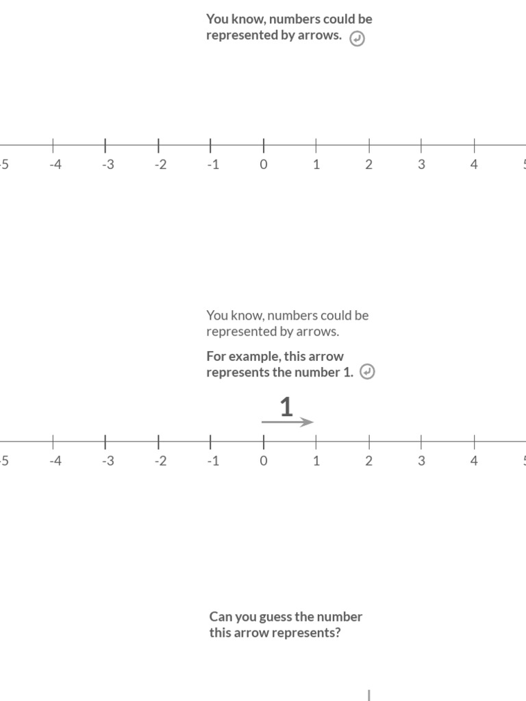 Number Arrows Storyboard | PDF | Mathematics