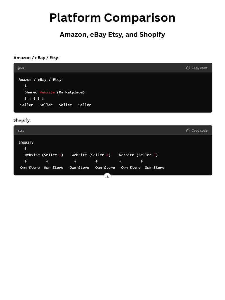 Platform Comparison | PDF