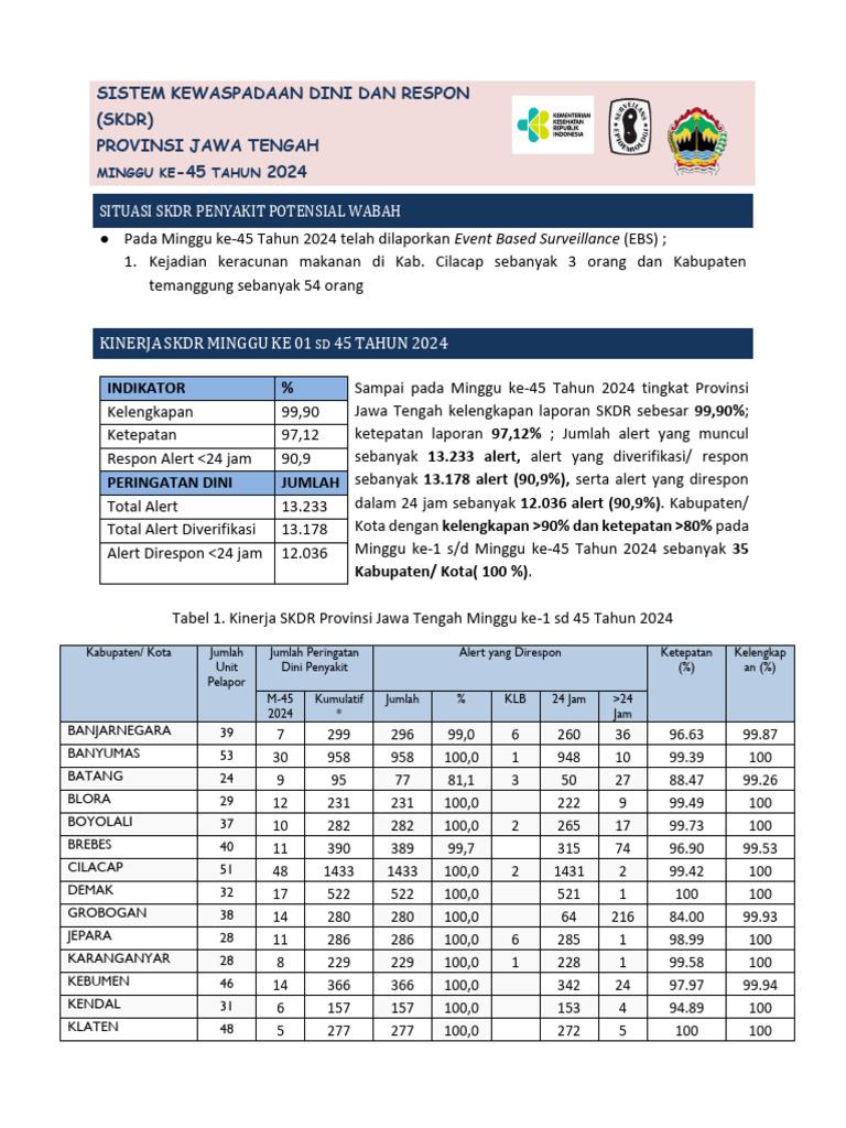 JATENG - Buletin SKDR Provinsi M-45 Tahun 2024 STM | PDF