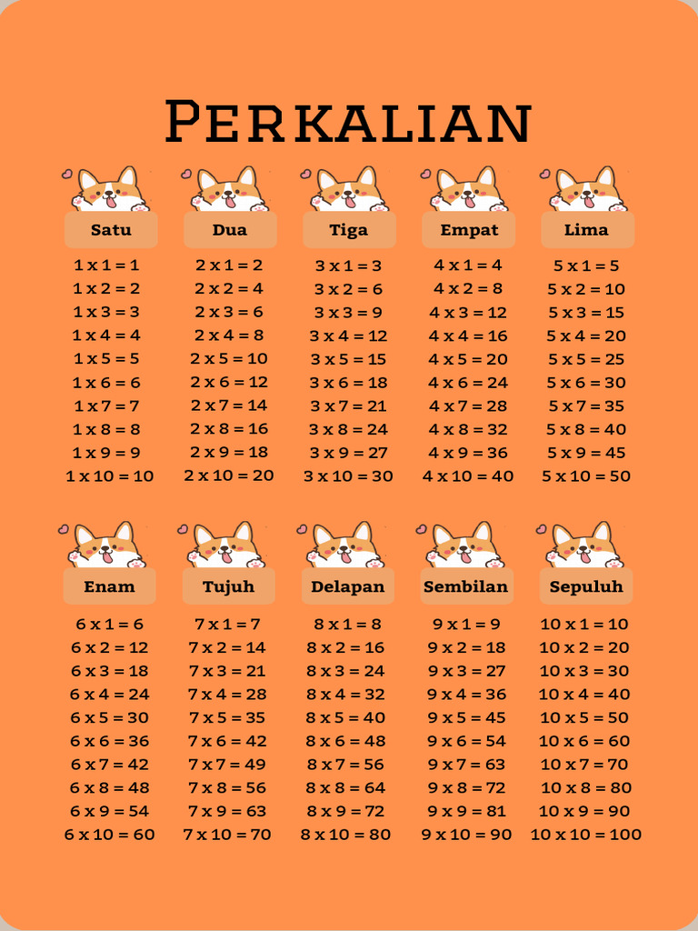 Panduan Perkalian Dasar 1-10 | PDF