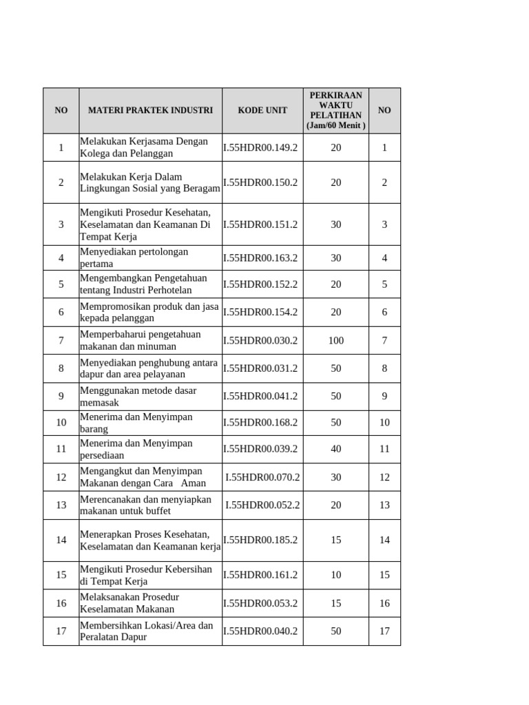 Materi Praktik Industri Perhotelan | PDF