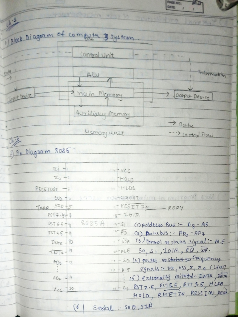 COA All Units Diagrams | PDF
