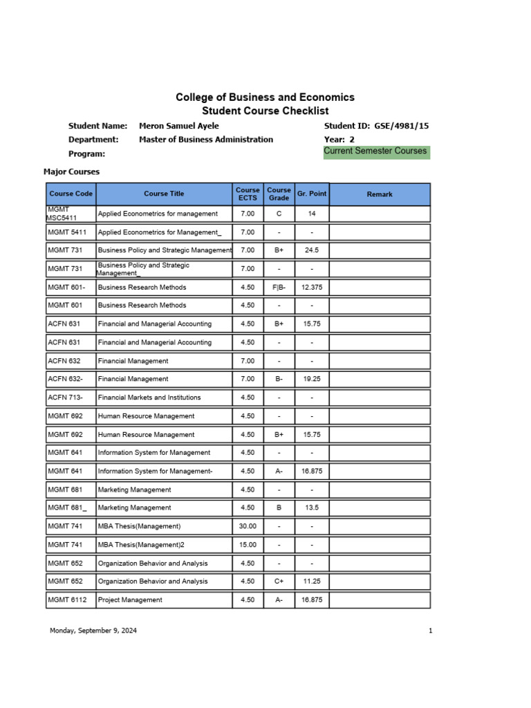 Course Checklist - GSE - 4981 - 15 | PDF | Leadership | Business