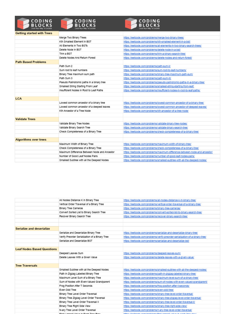 Comprehensive Guide to Binary Tree Problems | PDF | Algorithms And Data Structures | Algorithms