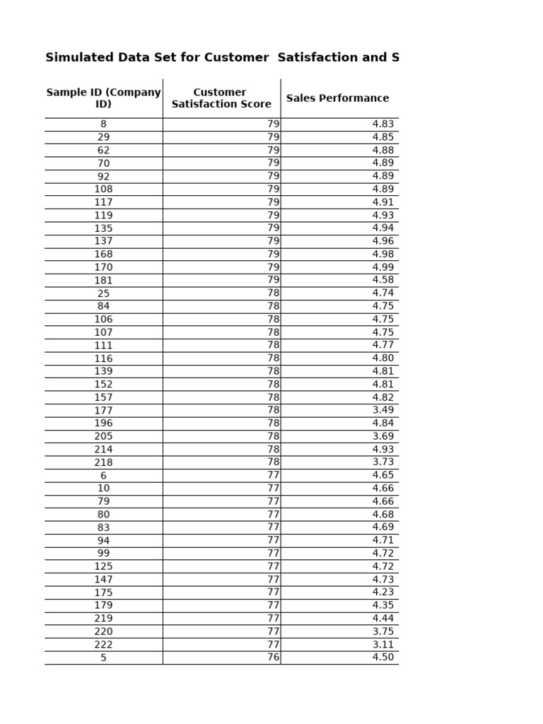 Group 2 Data Set Procession | PDF | Statistics | Statistical Inference