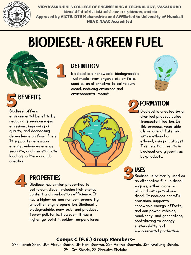 Biodiesel Group 29-35 | PDF | Biodiesel | Diesel Fuel