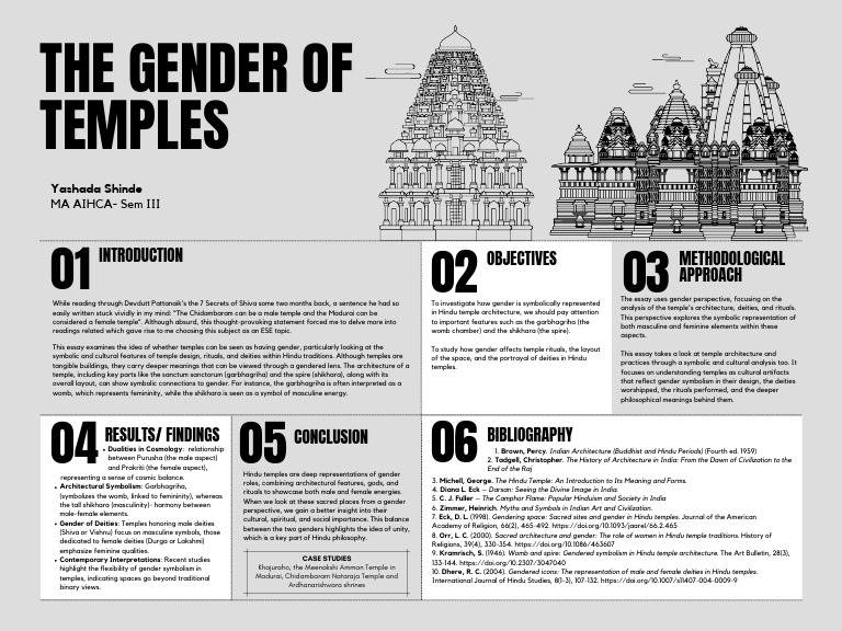 Temples Poster | PDF | Temple | Gender
