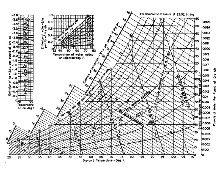 Grosvenor-Chart_AES | PDF