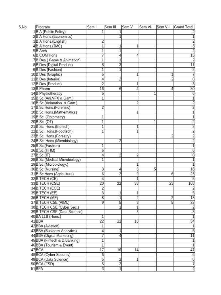 Exam Form Pending 4th December | PDF