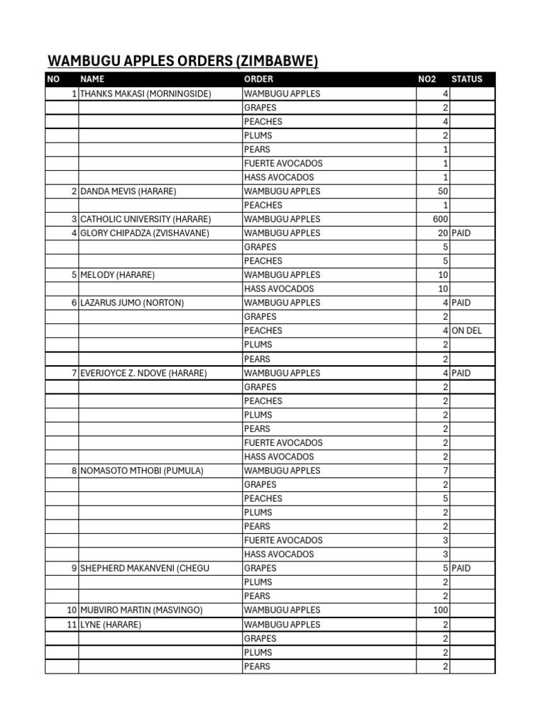 WAMBUGU APPLES OCTOBER ORDERS ZIM (1) | PDF | Edible Fruits | Tropical ...