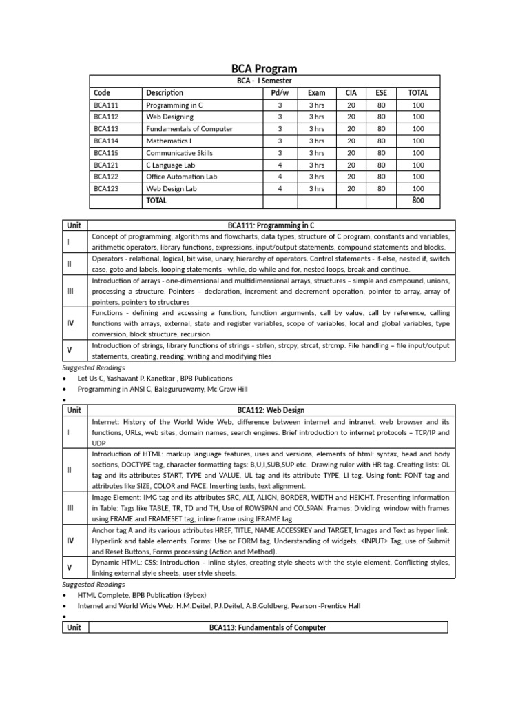 BCA I Syllabus | PDF | Html Element | Matrix (Mathematics)