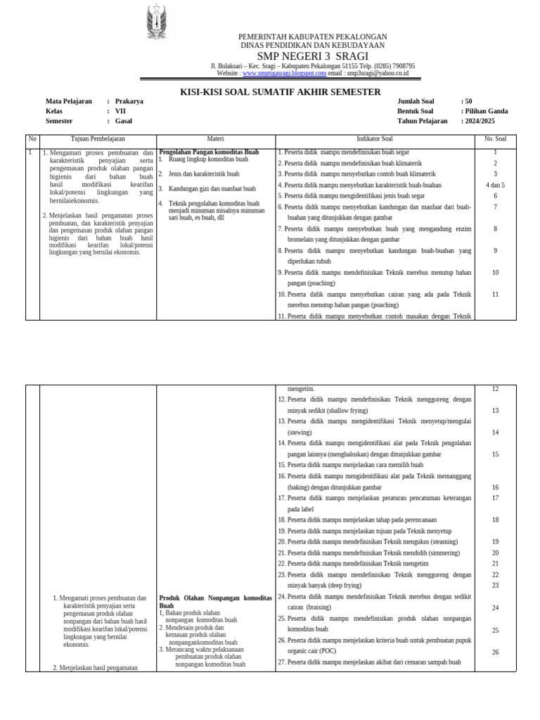 Kisi-Kisi Sas Prakarya | PDF