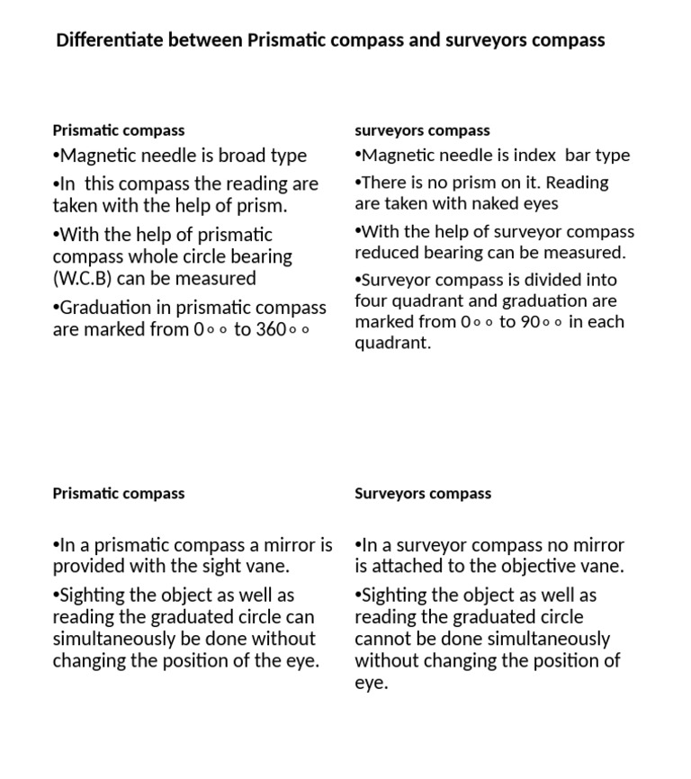 Prismatic Compass | PDF
