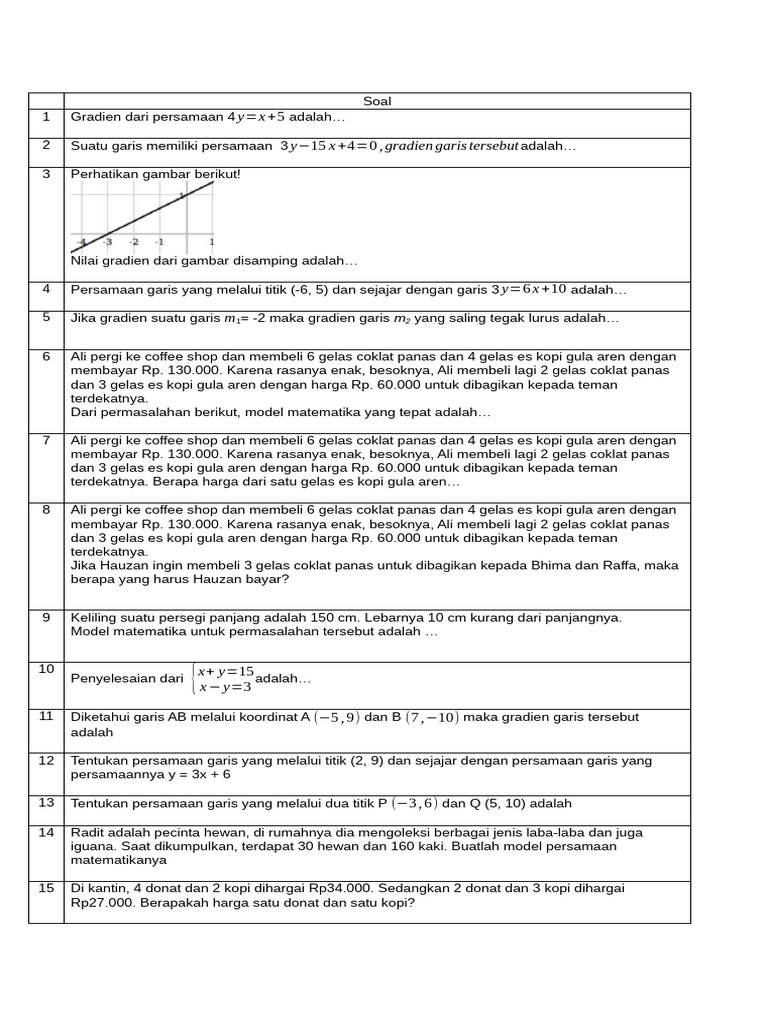 Soal Matematika: Gradien dan Model Persamaan | PDF