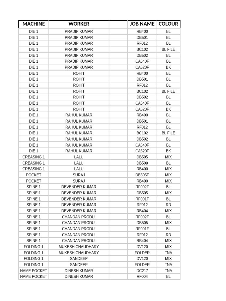 Machine Worker Job Assignments List | PDF