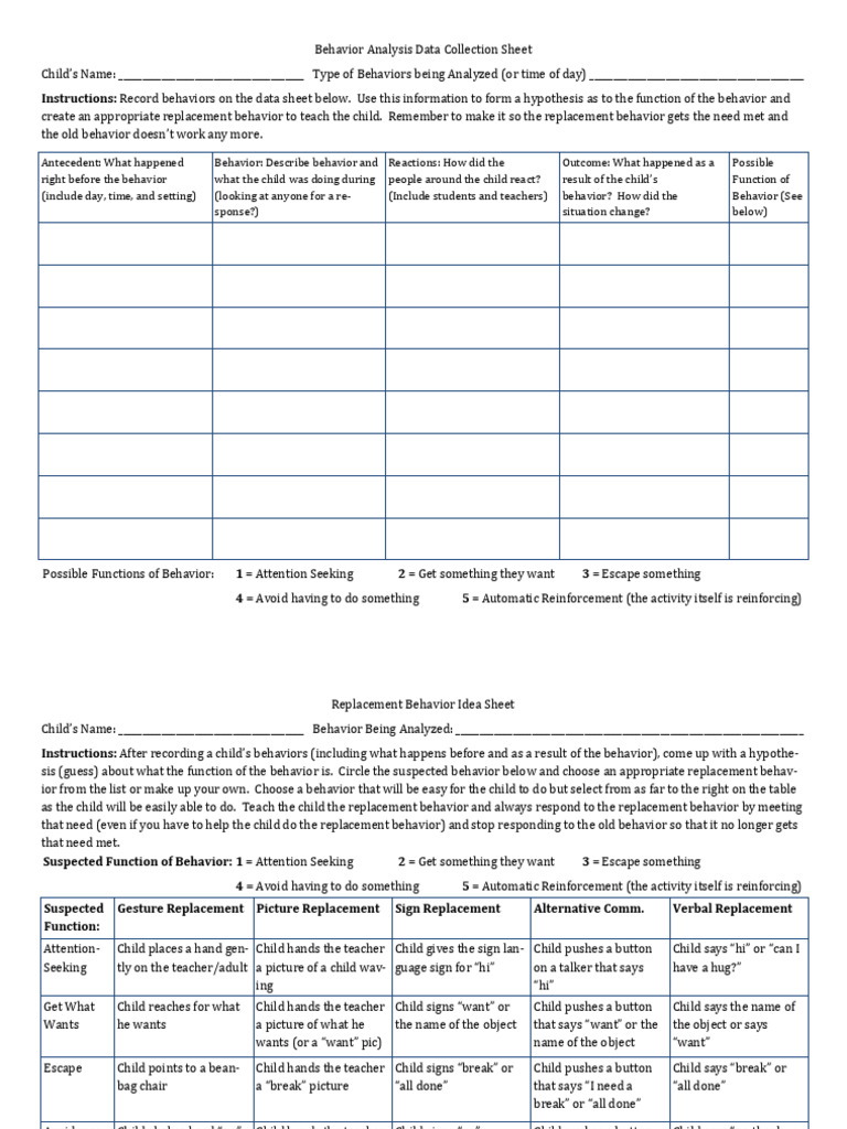 Behavior Analysis and Replacement Behavior Sheet | PDF | Behavior ...