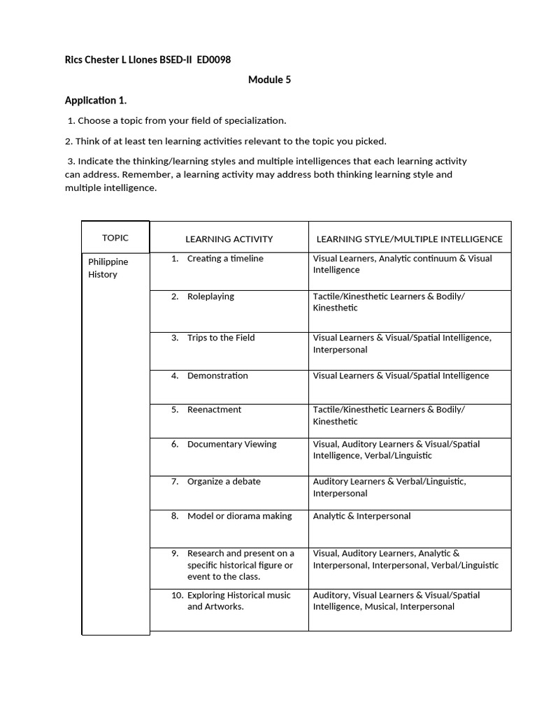 Module 5 FAC Print | PDF | Learning Styles | Learning
