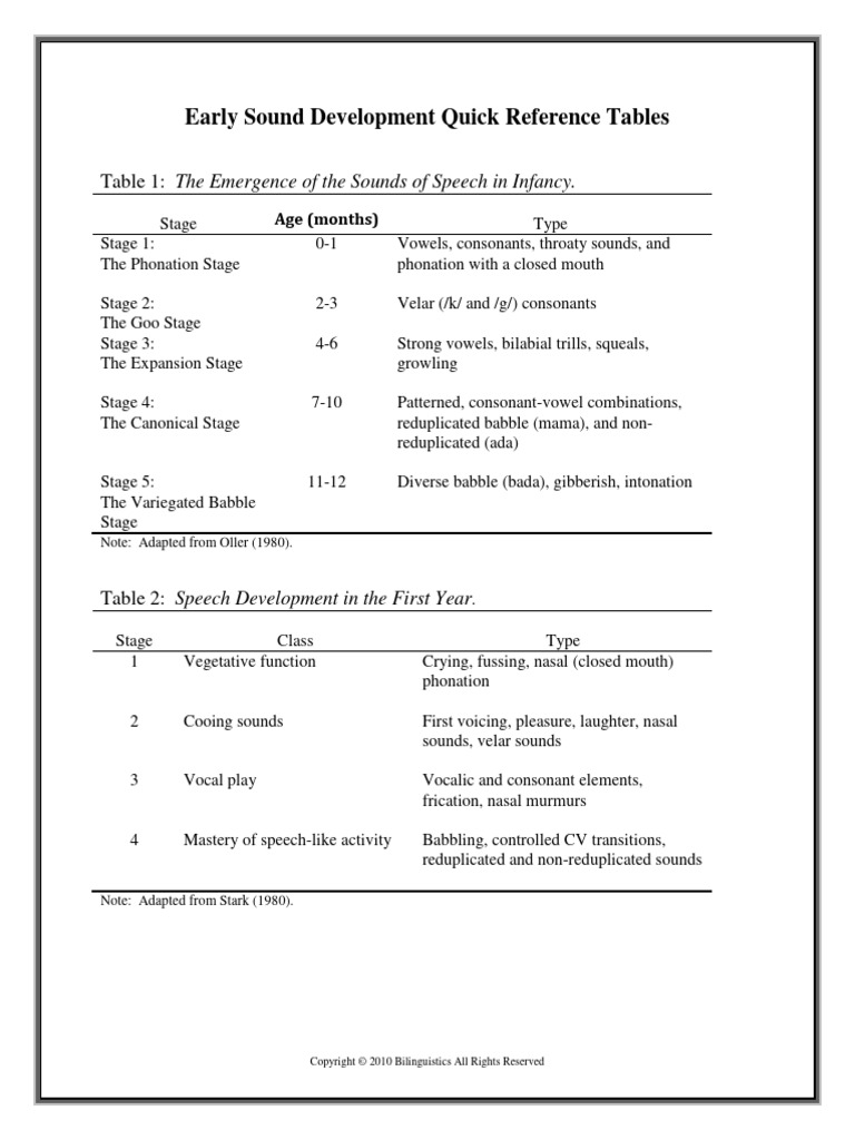 Early-Sound-Development-Quick-Reference-Tables-1 | PDF | Consonant | Vowel