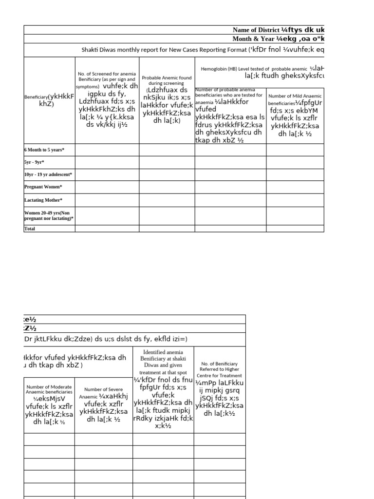 Shakti Diwas Oct 2024 CHC Sultana | PDF | Anemia | Clinical Pathology