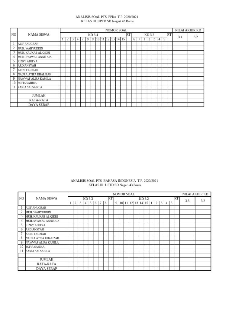 Analisis Uas Kelas III-2021 | PDF